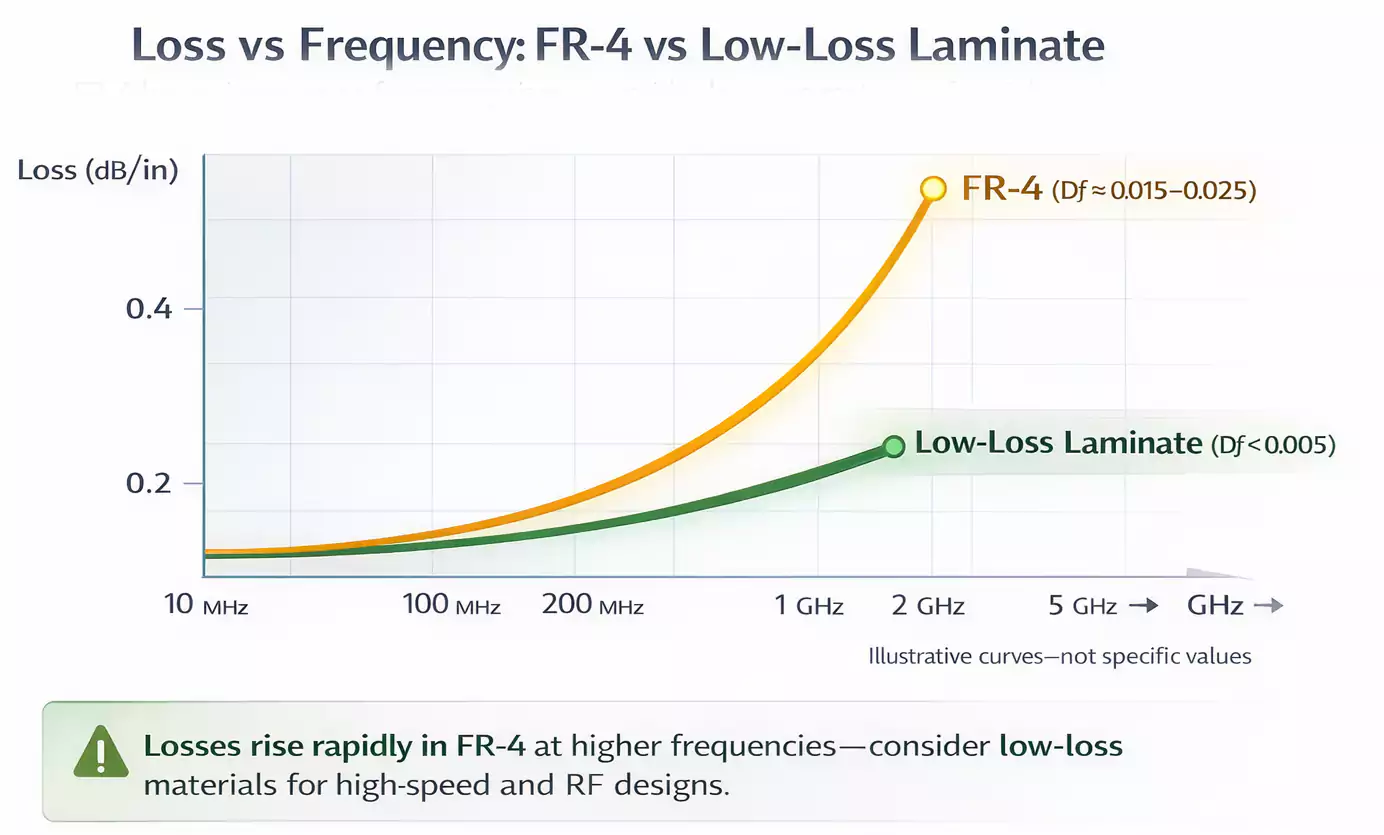 FR4 PCB Guide: Key Specs, Stack-Ups & When To Use Alternatives
