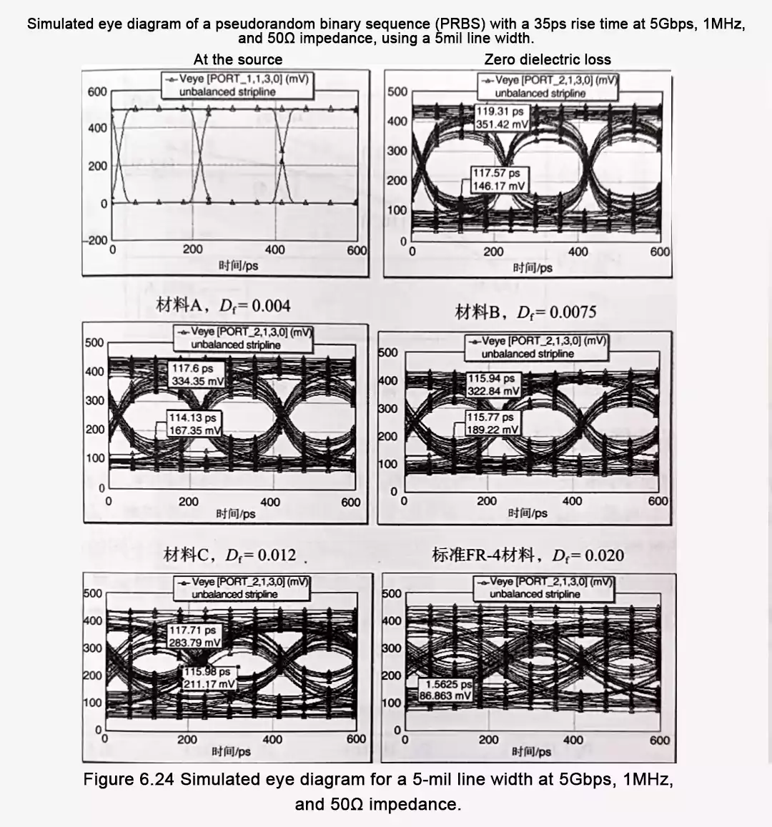 How PCB Dielectric Materials Impact High-Speed Signal Integrity: Rise ...