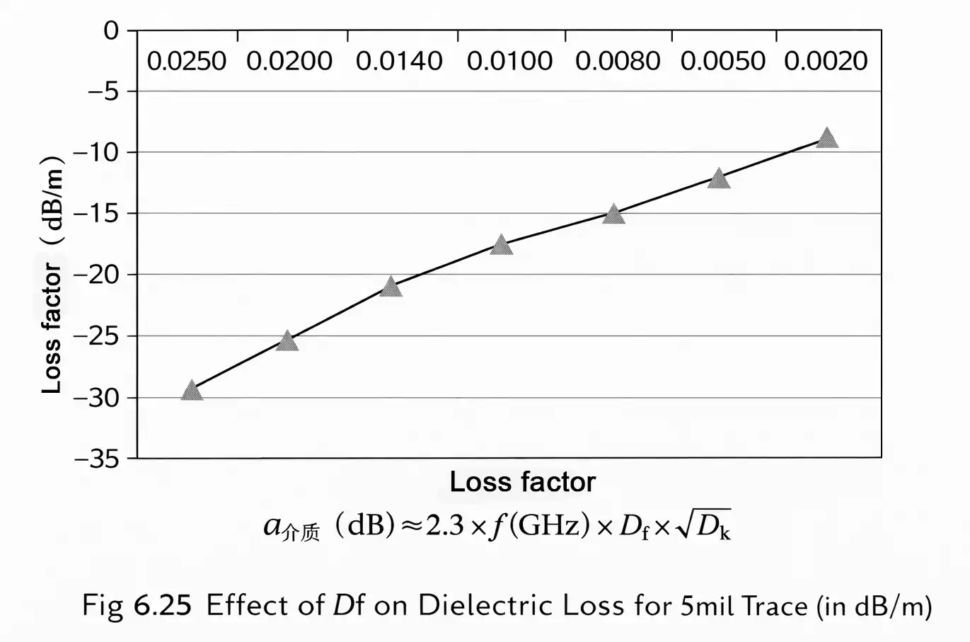 How PCB Dielectric Materials Impact High-Speed Signal Integrity: Rise ...